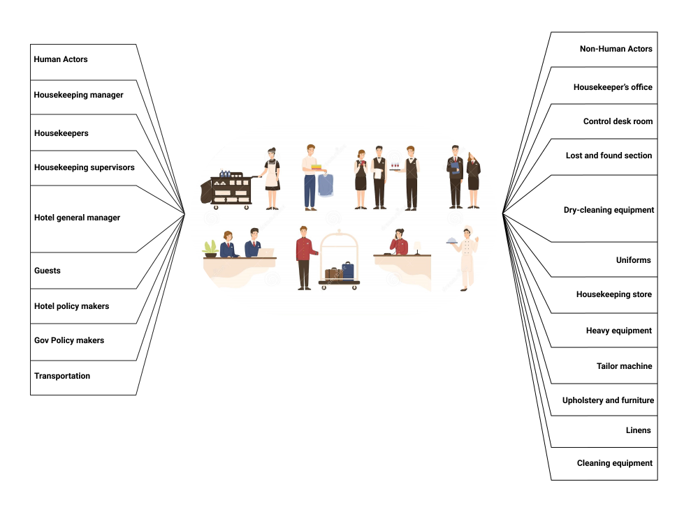 Hotel Chart – Transforming Ideas into User-Centric Solutions | Amir H ...