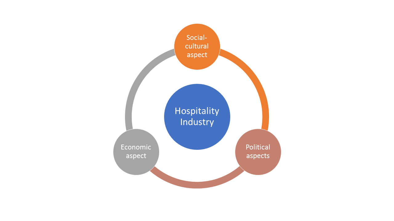 Macro Forces – Transforming Ideas into User-Centric Solutions | Amir H ...